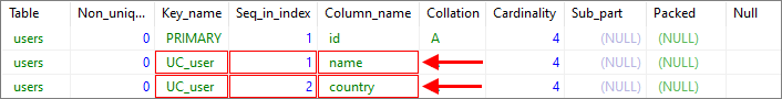  PostgreSQL Make Column Values Unique Dirask