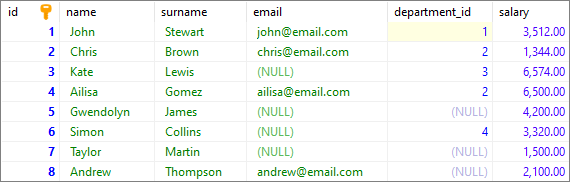  MS SQL Server Search For NULL Values In Multiple Columns Dirask