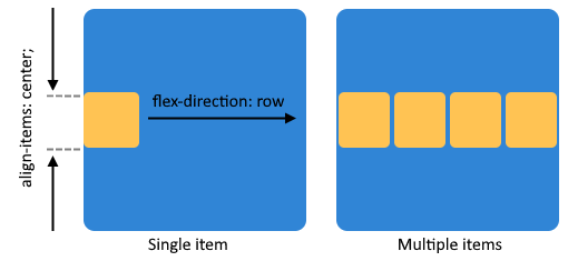  CSS Center Child Element Vertically Using Flexbox row Direction 