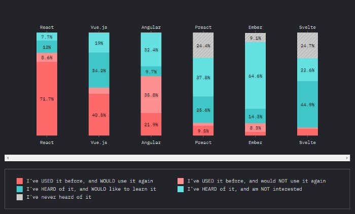 💻 Explore Findings & News - Dirask