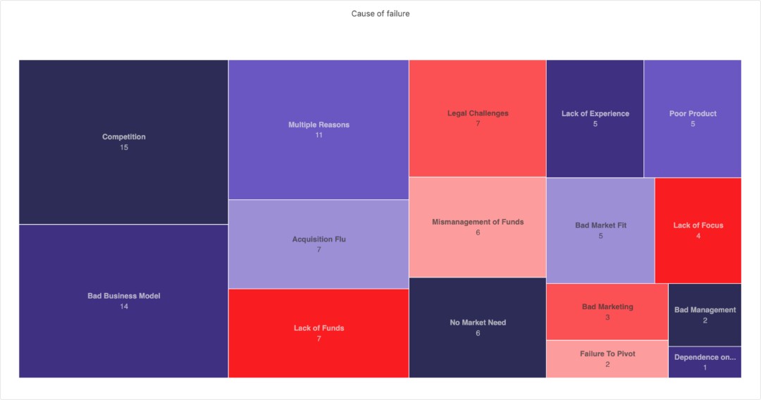 💻 Explore Findings & News - Dirask