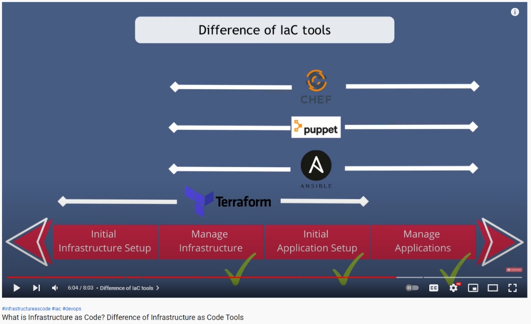 💻 Explore Findings & News - Dirask