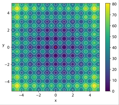 💻 Explore Findings & News - Dirask