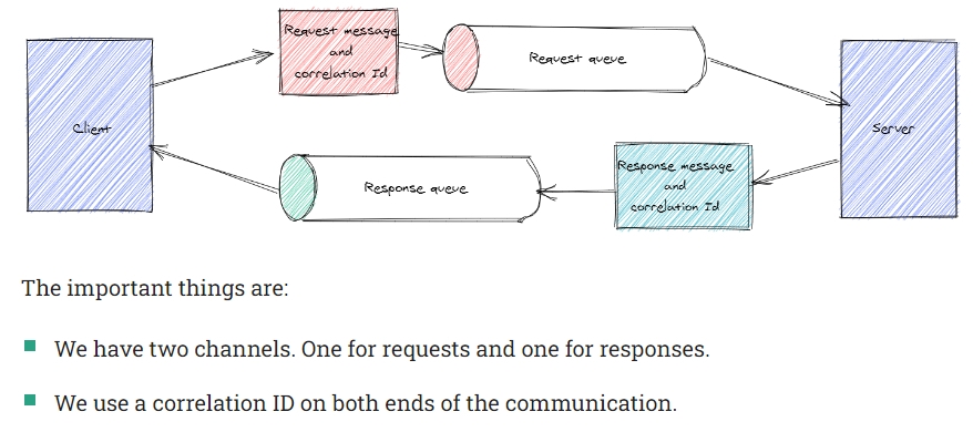 💻 Explore Findings & News - Dirask