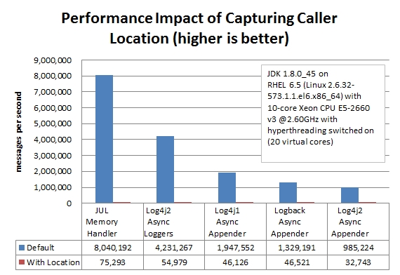 💻 Explore Findings & News - Dirask