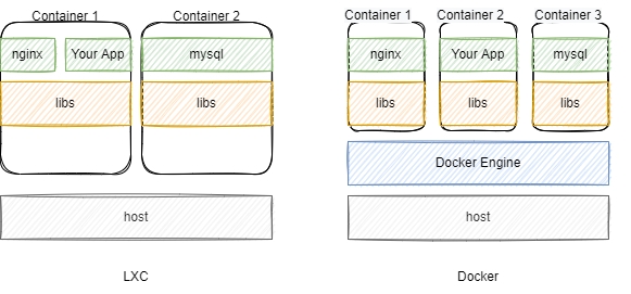 💻 Explore Findings & News - Dirask