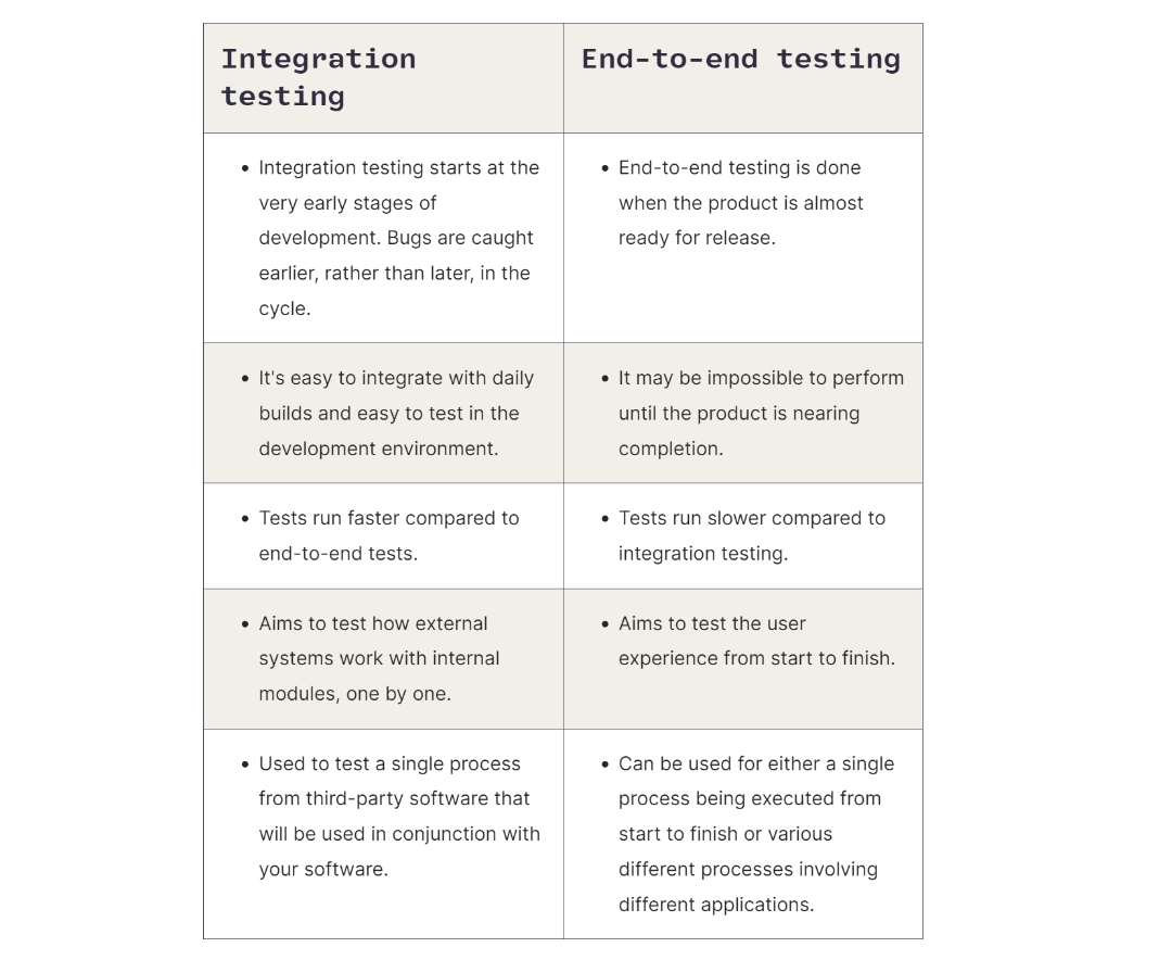 💻 Explore Findings & News - Dirask